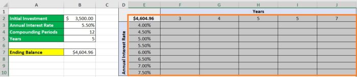 Data Tables in Excel - Step-by-Step Guide