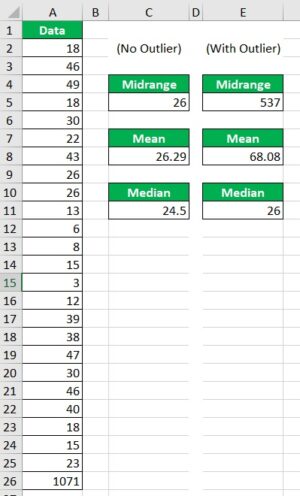 Midrange in Excel - How to Calculate It