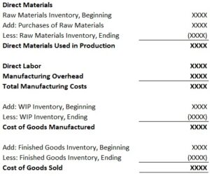Cost of Goods Sold - FundsNet