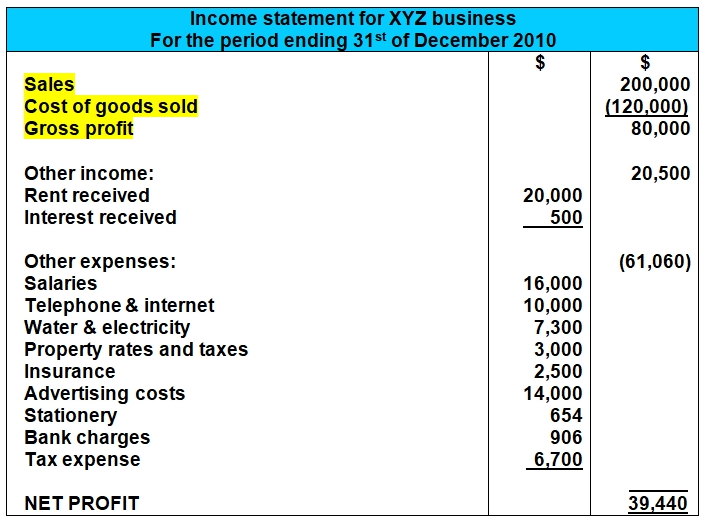 Expense Accounts FundsNet