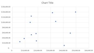 Quadrant Chart in Excel - Step by Step Guide