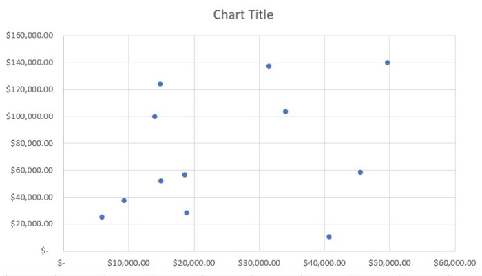 Quadrant Chart in Excel - Step by Step Guide
