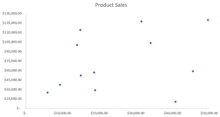 Quadrant Chart in Excel - Step by Step Guide