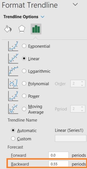 Create a Lineweaver-Burk Plot in Excel
