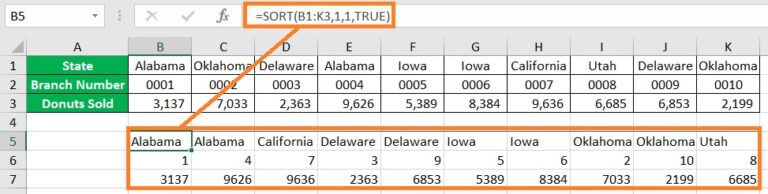 Excel SORT Function - How to Automatically Sort Data