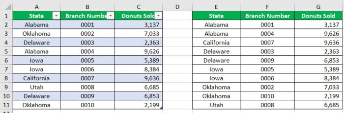 Excel Sort Function How To Automatically Sort Data