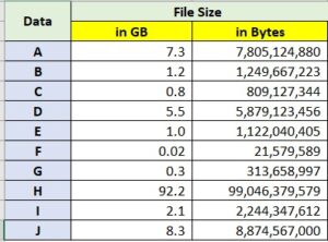 How To Convert Bytes to MB or GB in Excel! [ Easy to Follow ]
