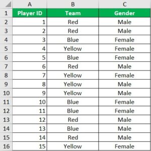 Create a Contingency Table in Excel