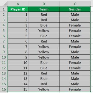 Create a Contingency Table in Excel