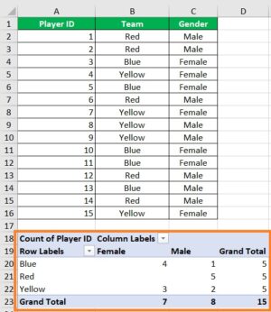 Create a Contingency Table in Excel