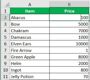How to Insert the Pound Symbol (£) in Excel and Google Sheets