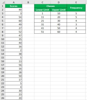 Ogive Graph - How to Create Them in Excel