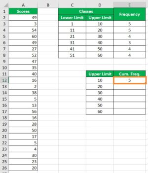 Ogive Graph - How to Create Them in Excel