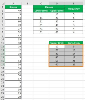 Ogive Graph - How to Create Them in Excel