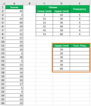 Ogive Graph - How to Create Them in Excel