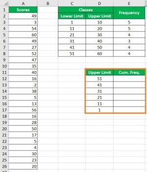 Ogive Graph - How to Create Them in Excel