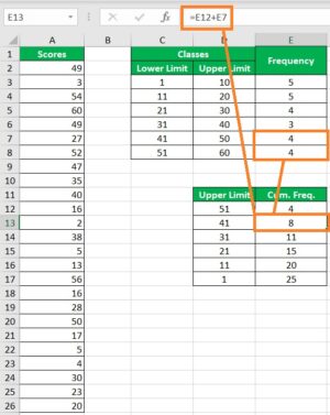 Ogive Graph - How to Create Them in Excel