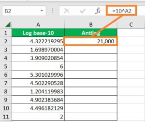Calculate Antilog in Excel - Ways of Calculting Antilogarithm