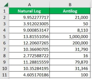 Calculate Antilog in Excel - Ways of Calculting Antilogarithm