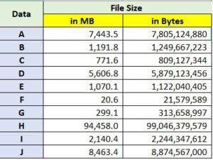 How To Convert Bytes to MB or GB in Excel! [ Easy to Follow ]