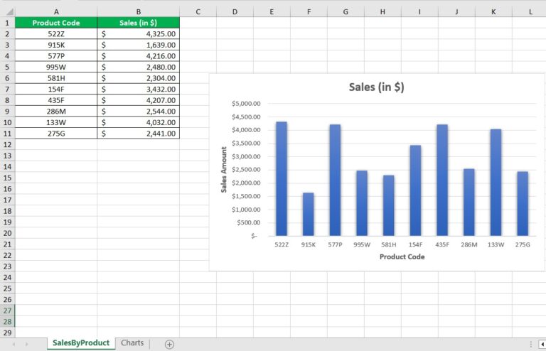 Move a Chart to Another Sheet in Excel - How to Guide