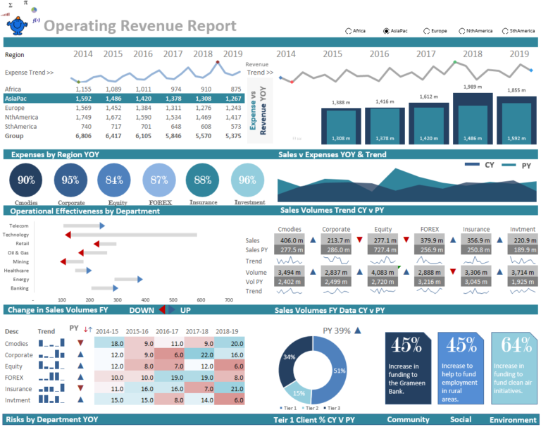 Best Excel Dashboards for Professional & Business Intelligence and ...