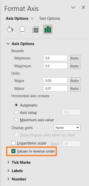 Rotate Charts in Excel - FundsNet