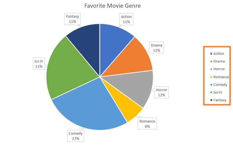 Rotate Charts in Excel - FundsNet