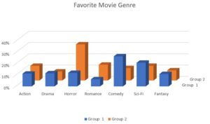 Rotate Charts in Excel - FundsNet