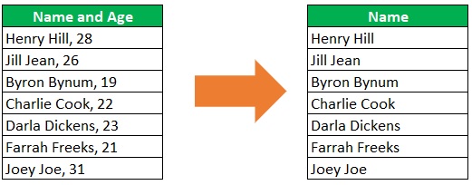  Remove Text Before Or After A Specific Character In Excel 