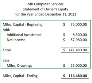 Statement of Owner's Equity - FundsNet