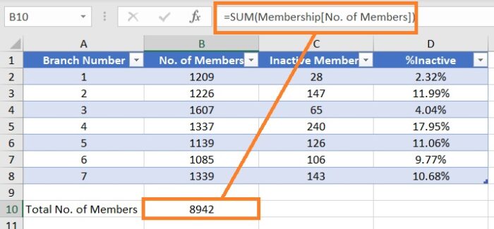 Create a Structured Reference in Excel
