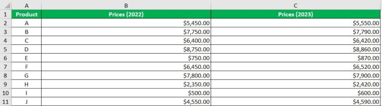 Create a Tornado Chart in Excel - FundsNet