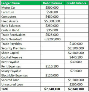 Trial Balance - FundsNet