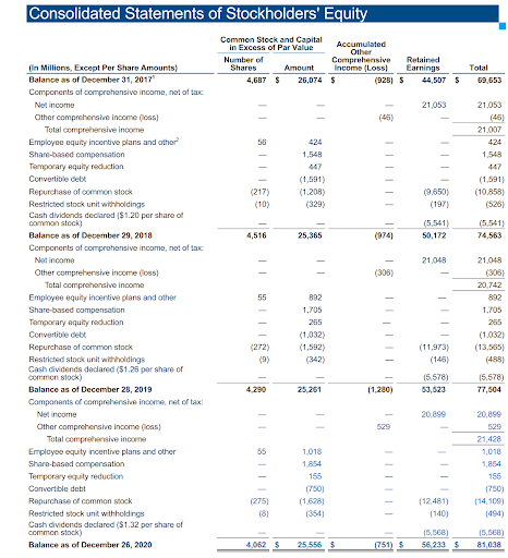 Retained Earnings FundsNet