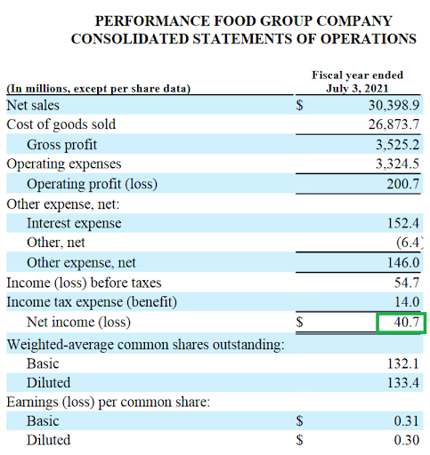 Net Income Formula FundsNet