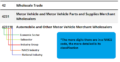 Business Activity Code for Taxes - FundsNet