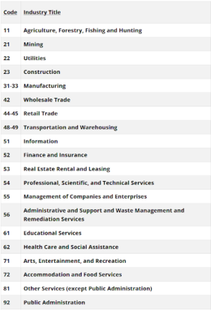 Business Activity Code for Taxes - FundsNet