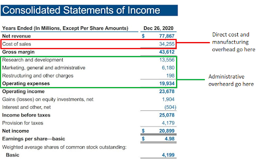 Direct Costs Vs Indirect Costs FundsNet