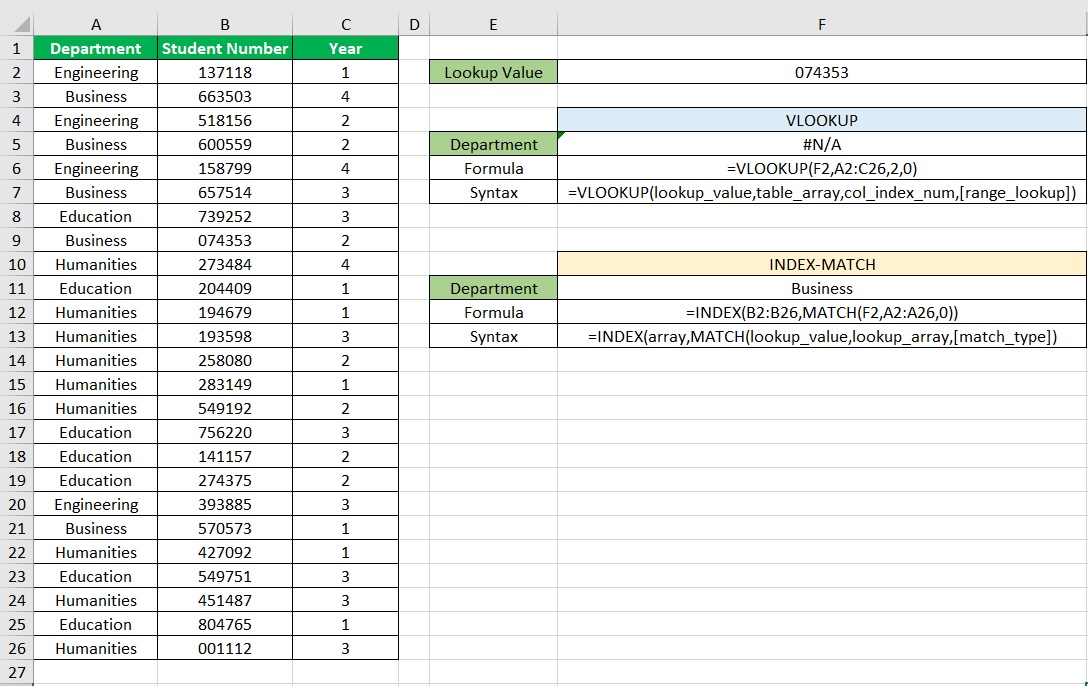 VLOOKUP Vs INDEX MATCH